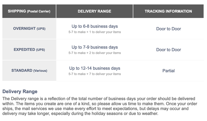 Shipping & Delivery times – Amazon Printing